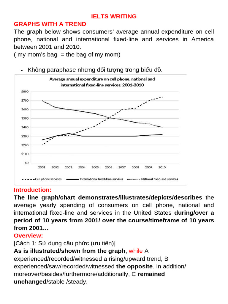 IELTS NOTE | PDF