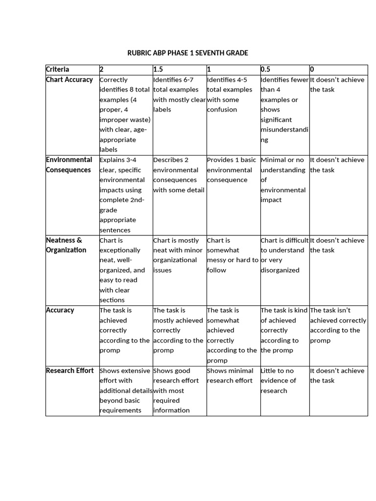 Seventh Grade Phase 1 in | PDF