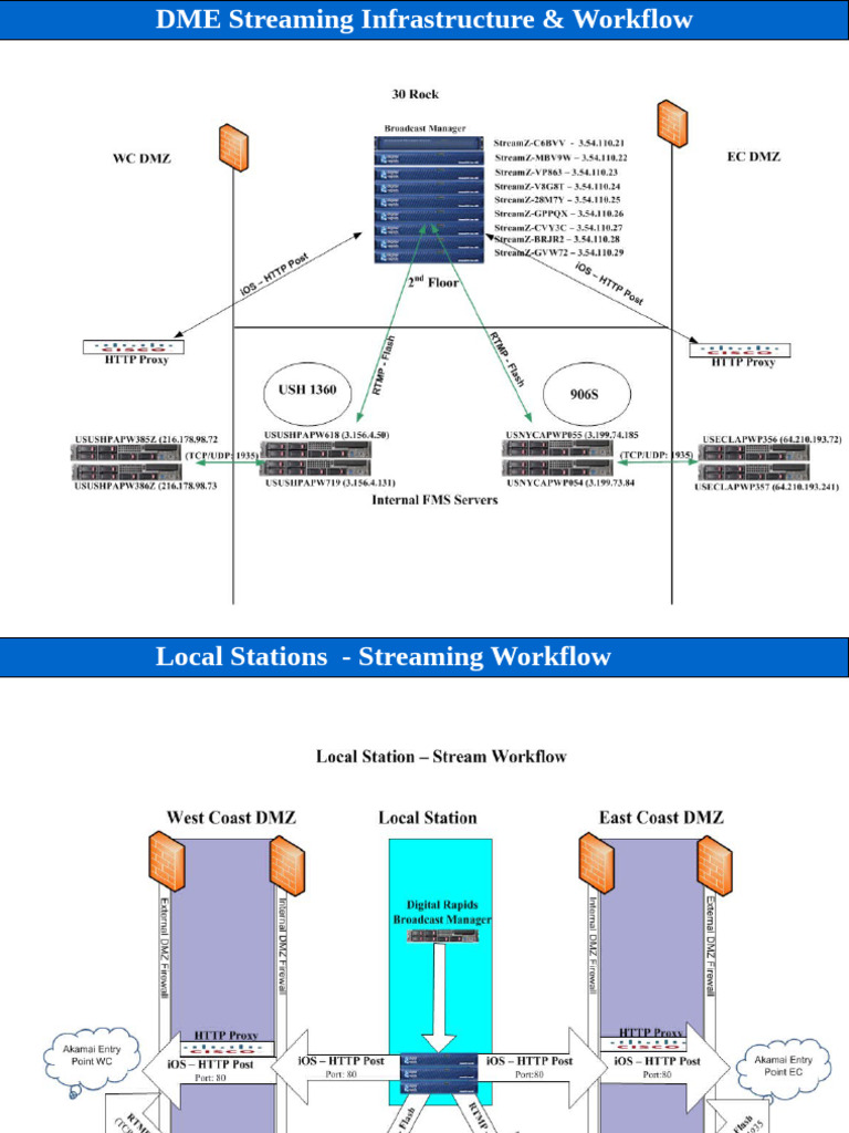 DME Streaming Workflow | PDF