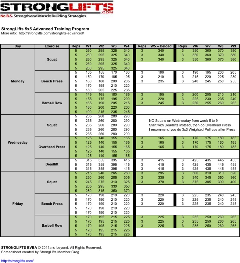 StrongLifts 5x5 Advanced Guide | PDF