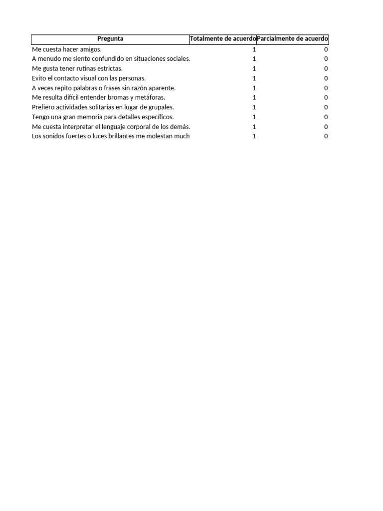Test RAADS-R Autocalificable | PDF
