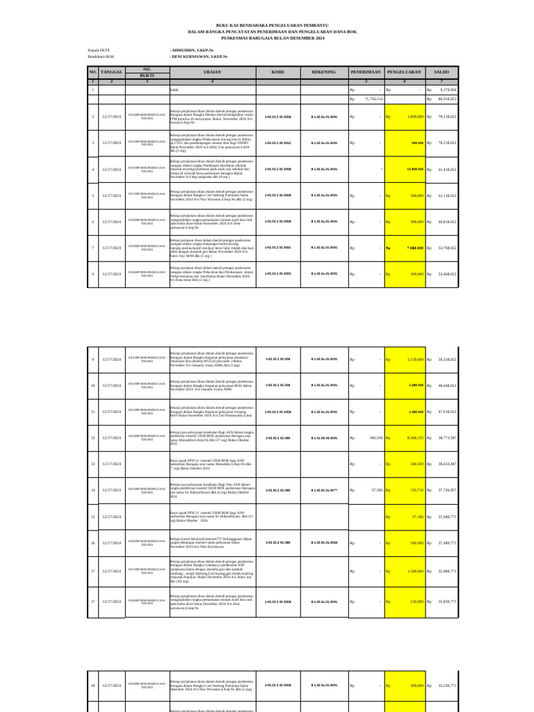 BKU BOK per transaksi new 2024 FIX | PDF