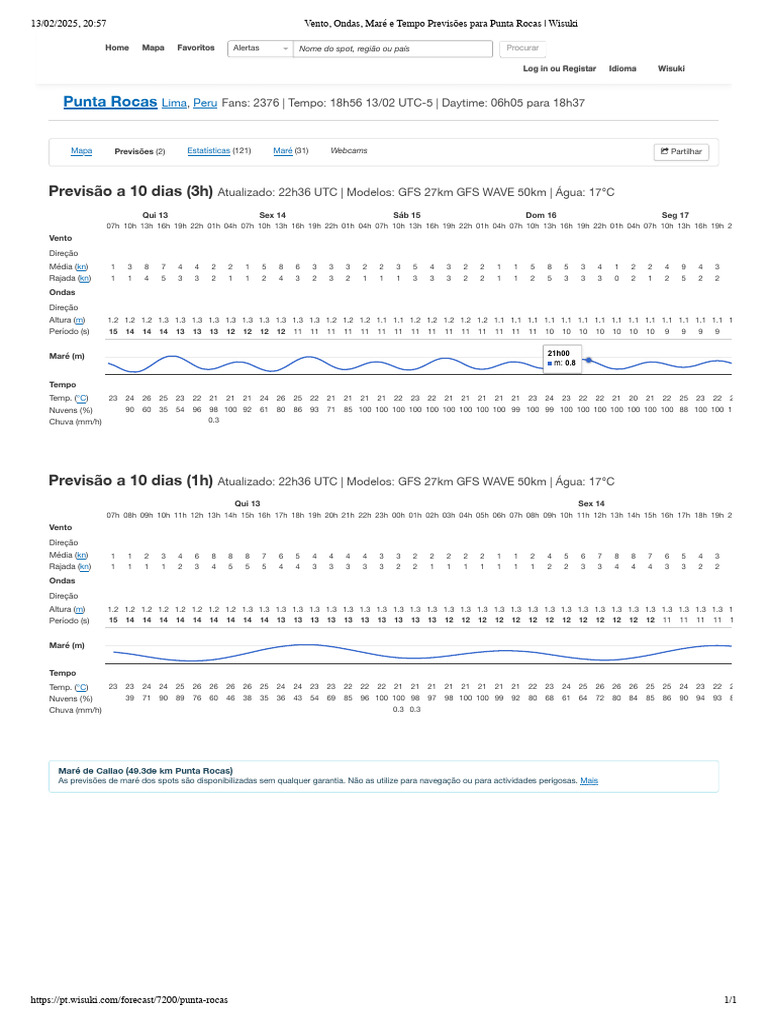 Vento, Ondas, Maré e Tempo Previsões para Punta Rocas - Wisuki | PDF ...