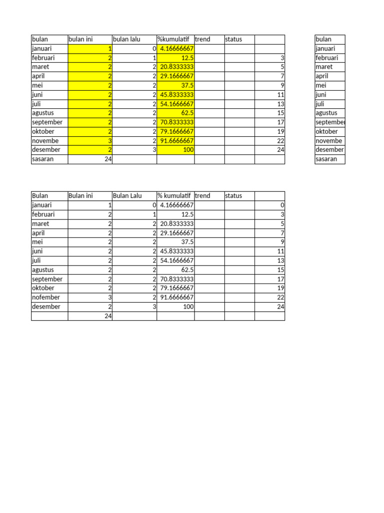 Data Mentah MG 2 | PDF