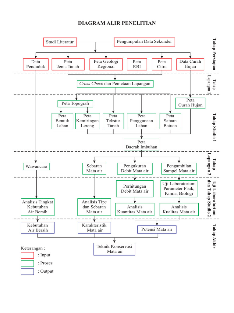 10. Diagram Alir | PDF