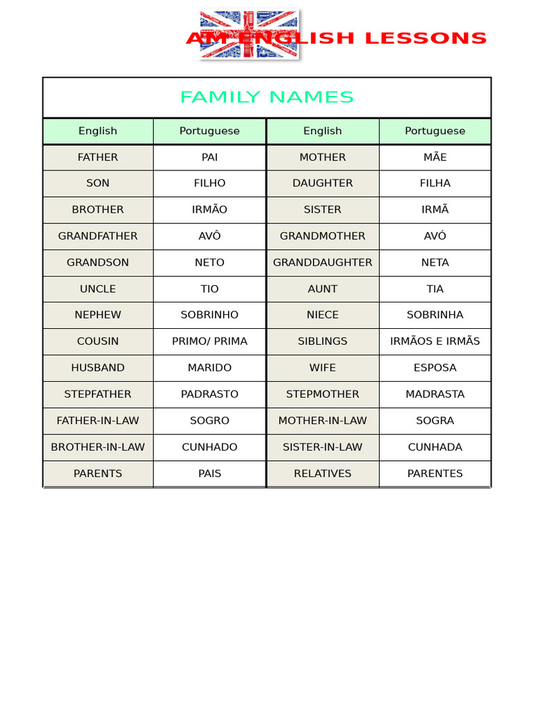 Family & Relatives - Names | PDF