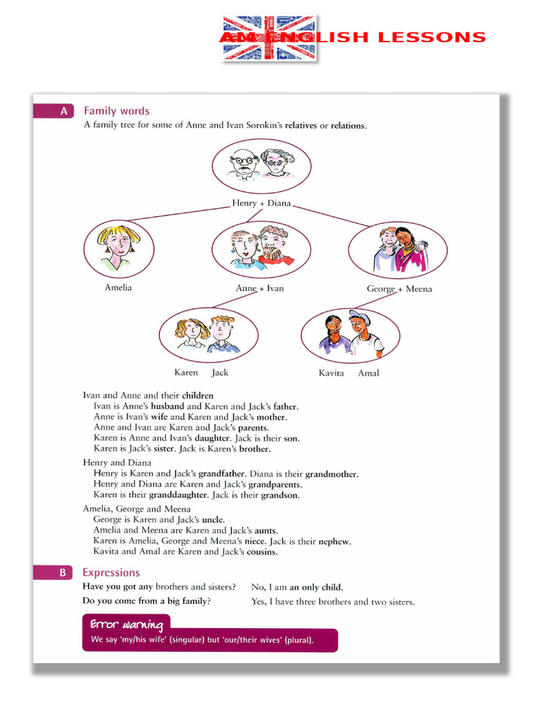 FAMILY & RELATIVES - The Family - English Vocabulary in Use | PDF