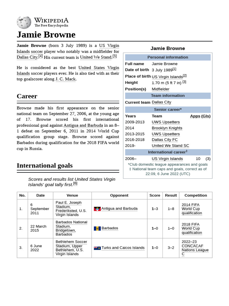 Jamie_Browne | PDF | International Association Football Competitions ...