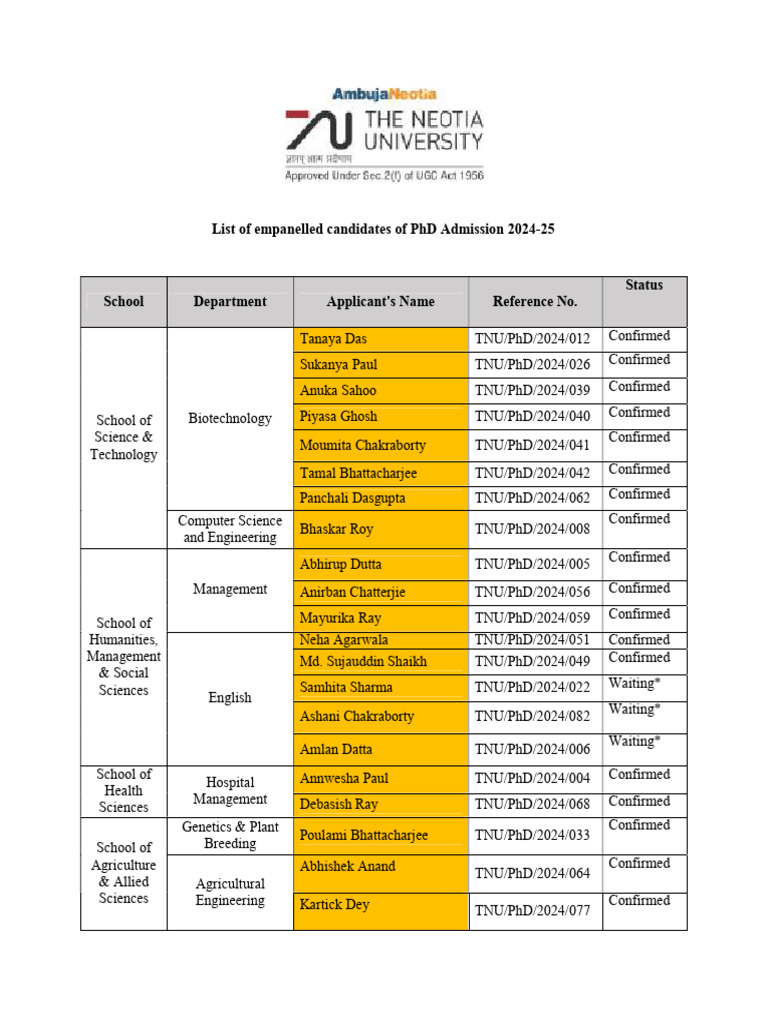 Final List For PHD Admission - PDF 2 | PDF