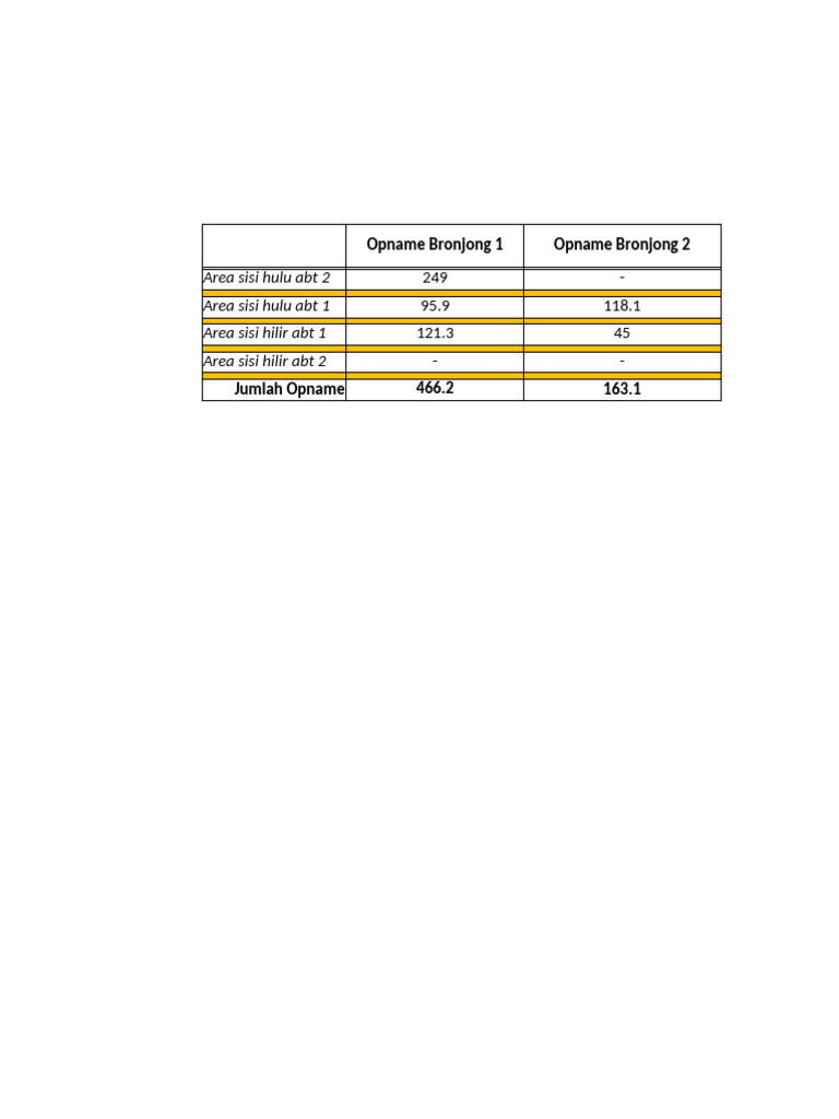 Excavator Work Schedule Summary | PDF