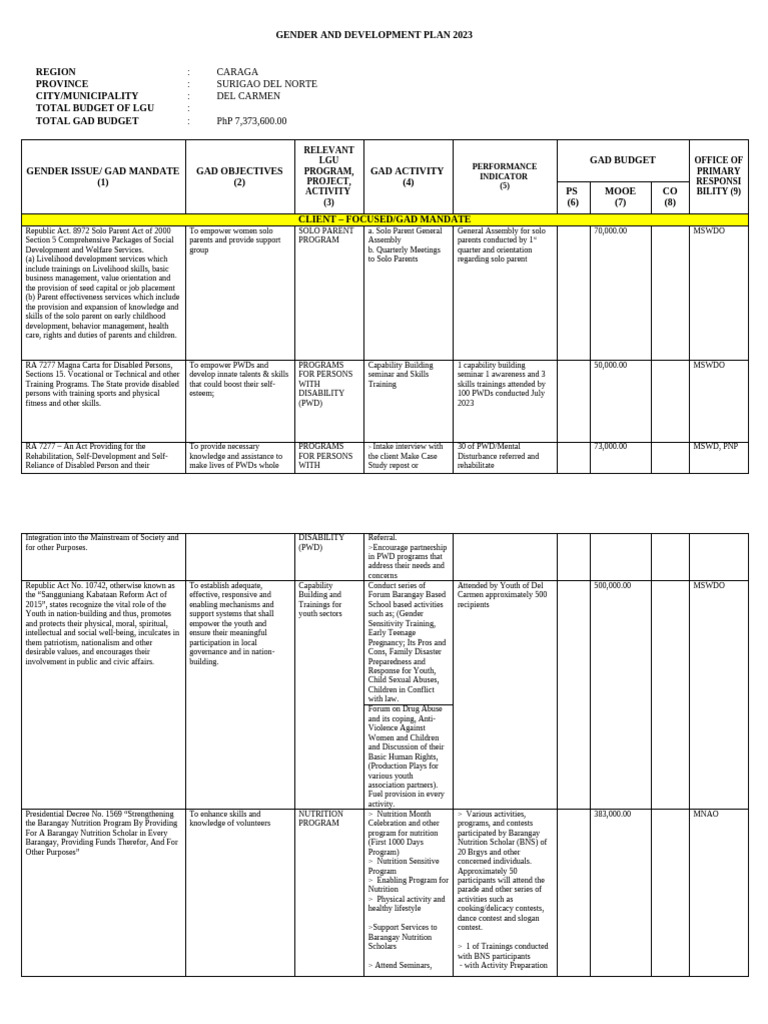 GAD-2023 - FINAL - AO-11-3-2022 Del Carmen | PDF | Social Policy