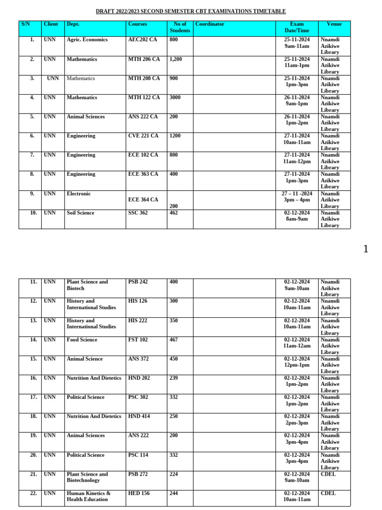 UNN 2024 Second Semester Exam Timetable | PDF | Science | Biology