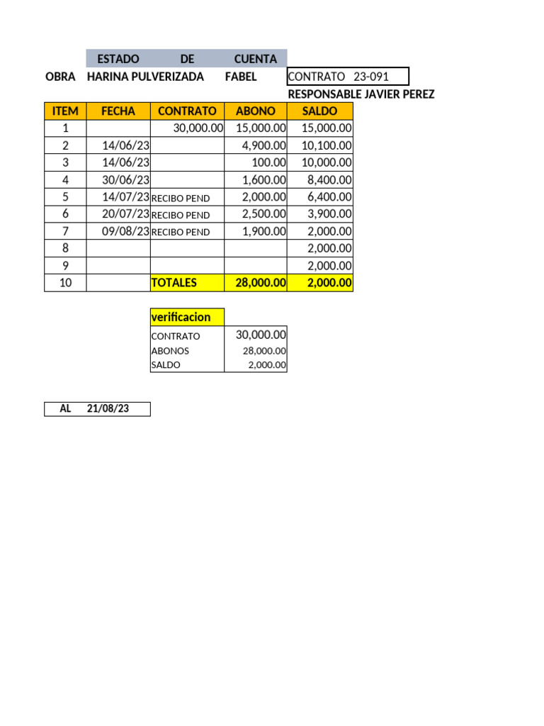 Estado Cta Obra | PDF | Venezuela