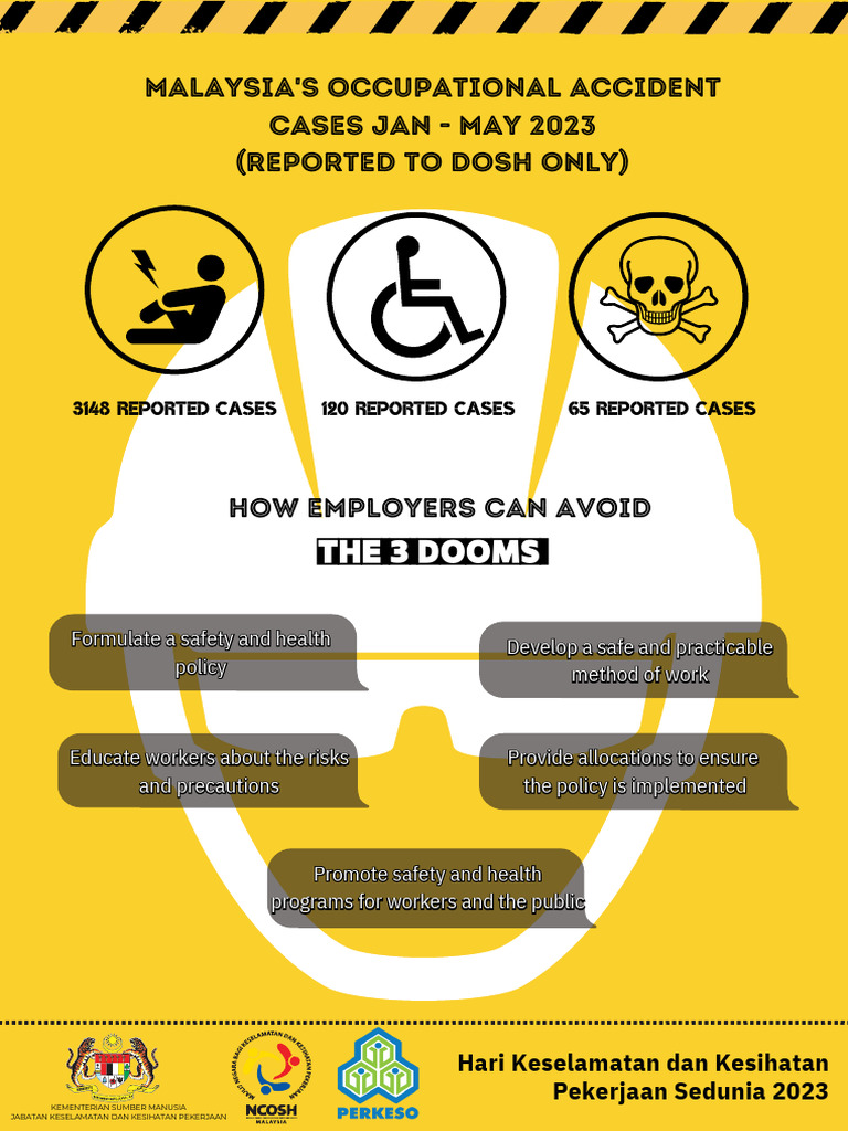 Osh Poster Competition - Muhammad Afiq Syahir Mohd Tahir | PDF