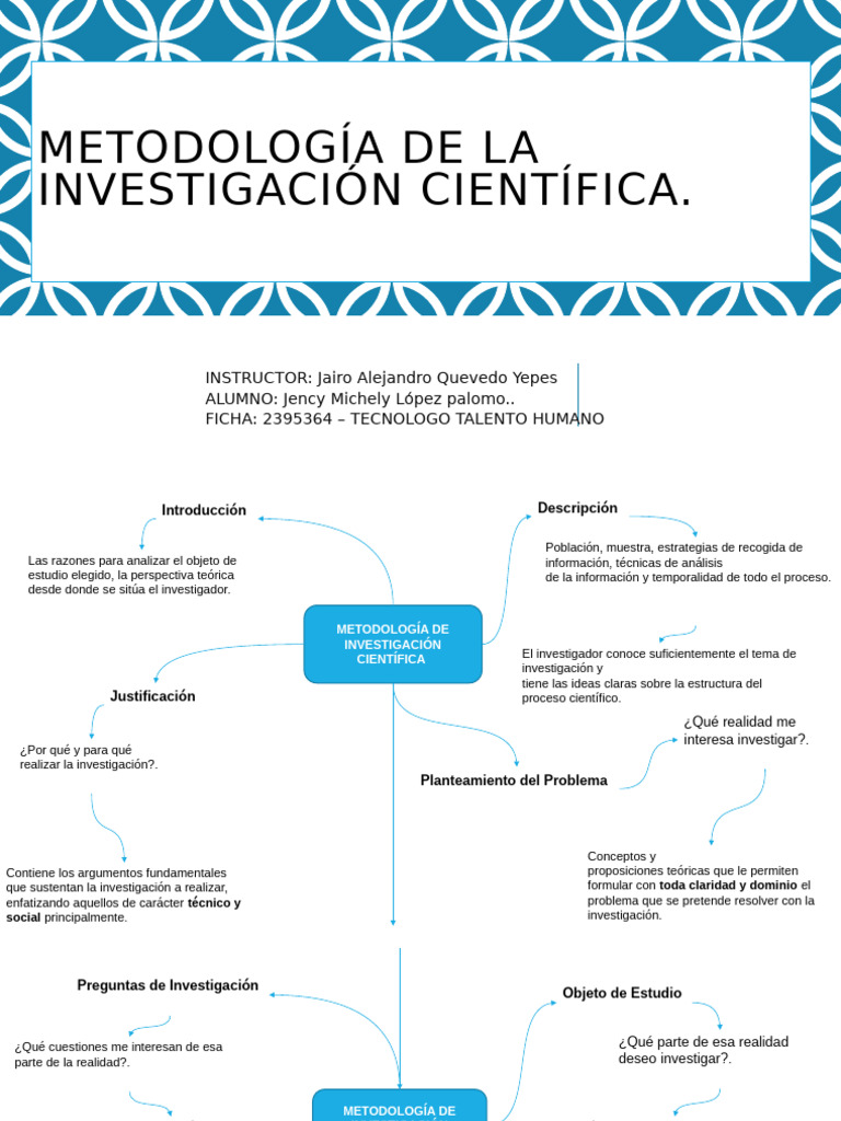 Metodología de La Investigación Científica - JENCY LOPEZ - MAPA MENTAL | PDF | Método científico ...