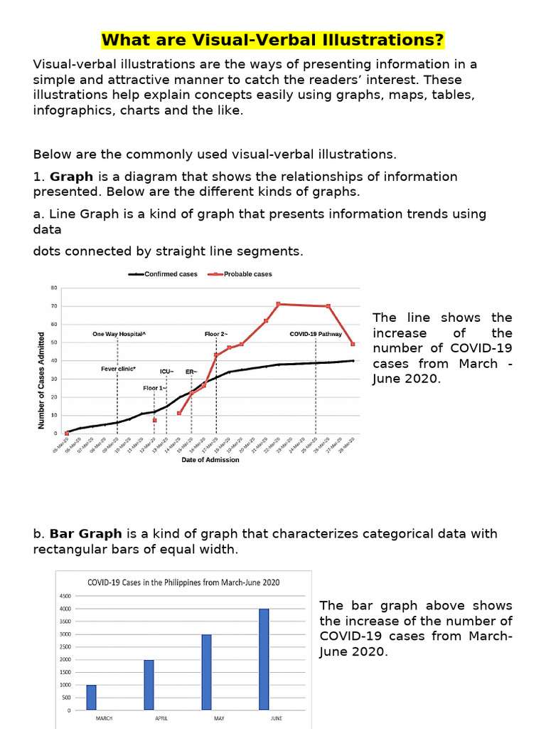 Understanding Visual-Verbal Illustrations | PDF | Infographics | Chart