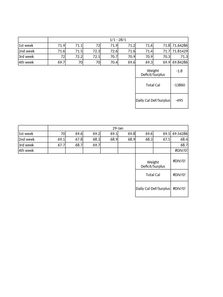 Weight and Calories Calculation | PDF
