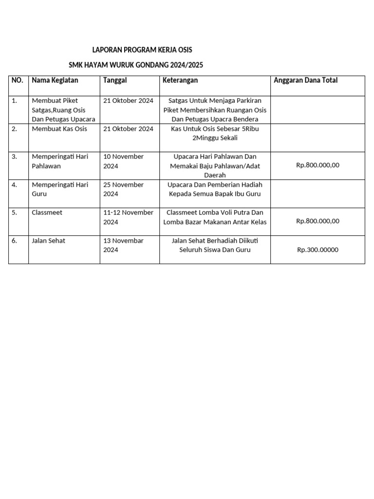 LAPORAN PROGRAM KERJA OSIS | PDF