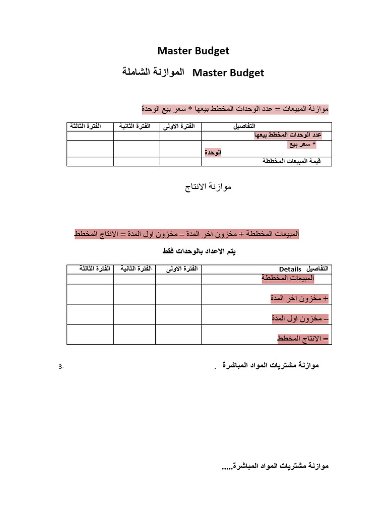 Master Budget Master Budget: Production Budgeted | PDF