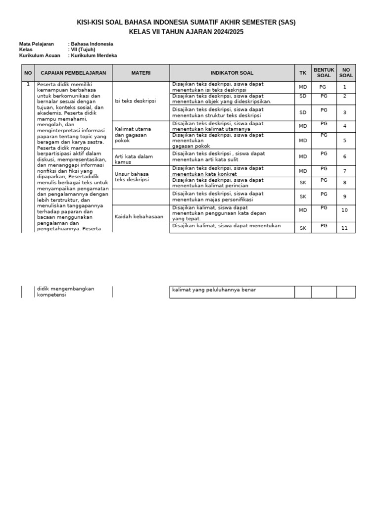 Kisi-Kisi Soal Sas Bind Ganjil 2024-2025 | PDF