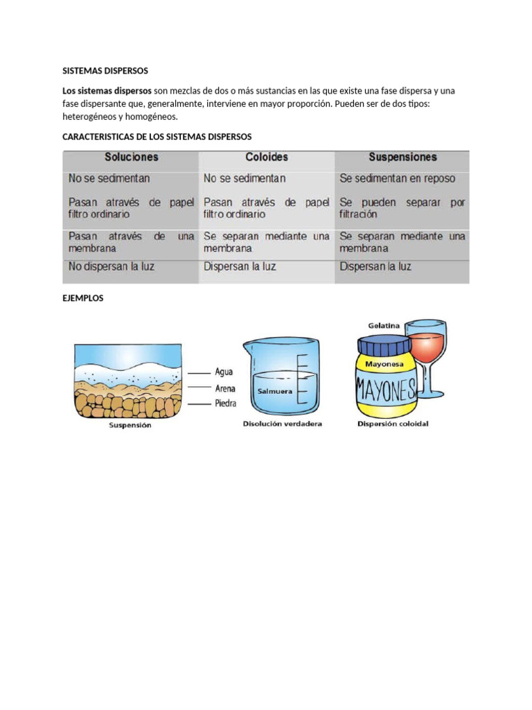 Sistemas Dispersos | PDF