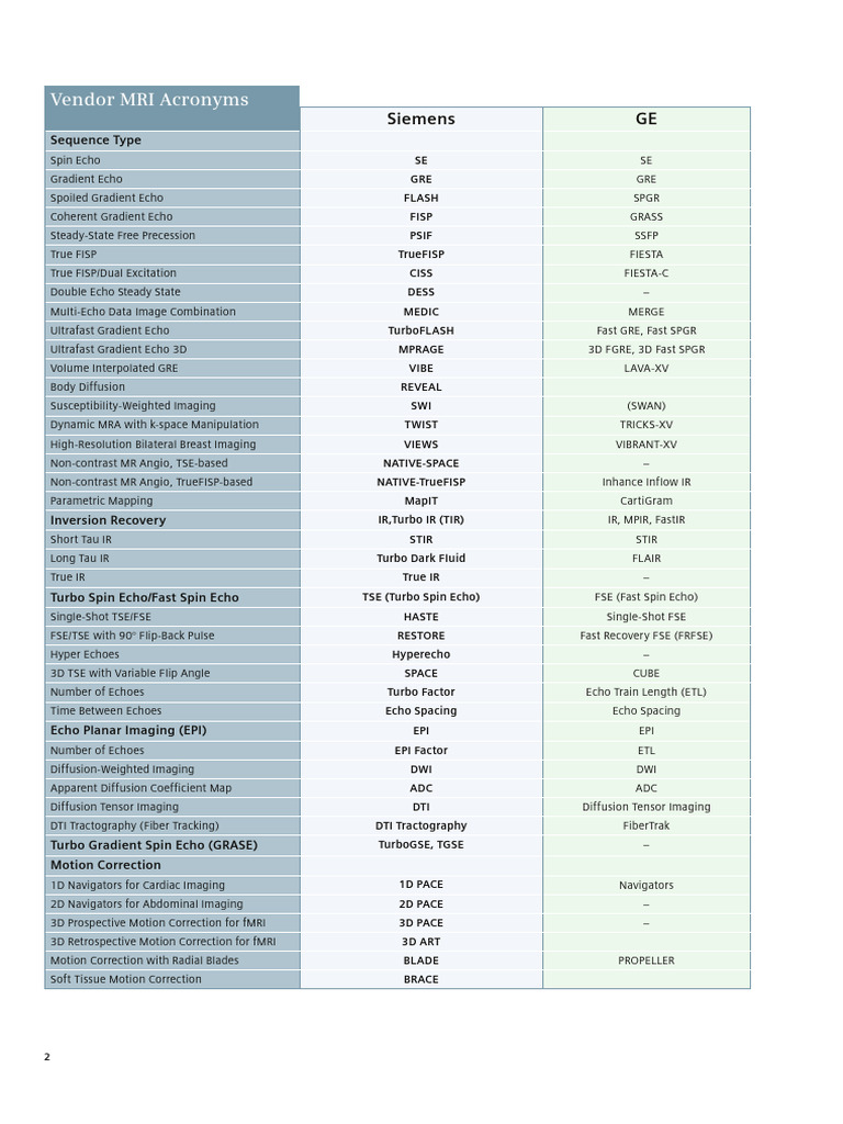 MRI Acronyms Compared Sequence Name | PDF | Image Processing ...