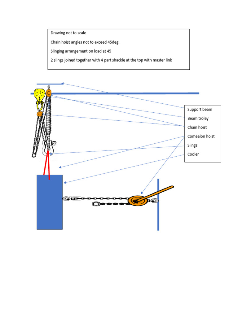 Lift Plan Cooler | PDF