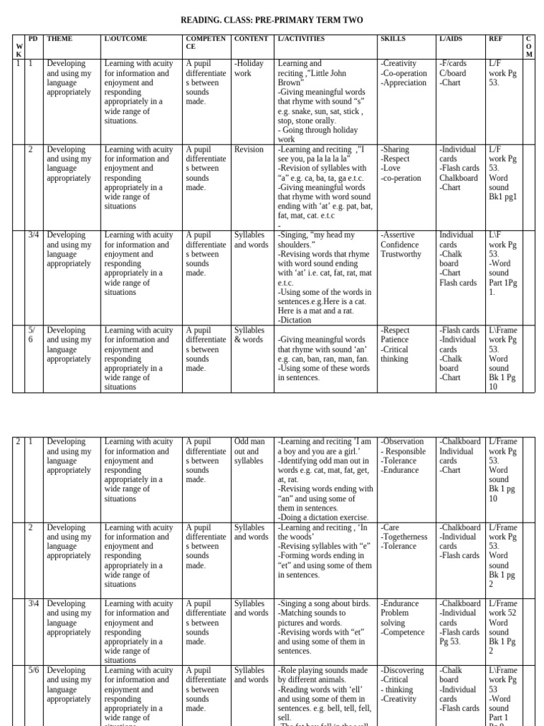 TOP Reading Scheme Top TERM 2 | PDF | Word | Rhyme