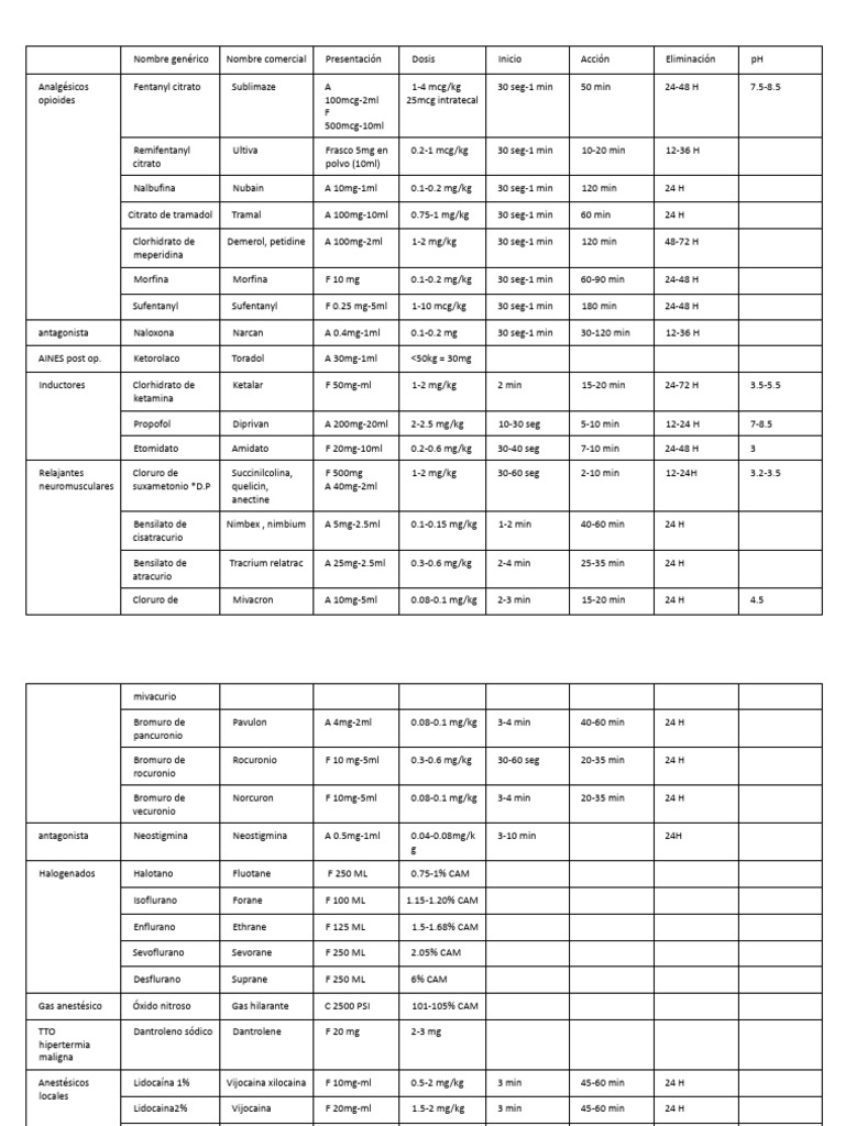 Tabla de Fármacos | PDF | Naloxona | Tratamientos médicos