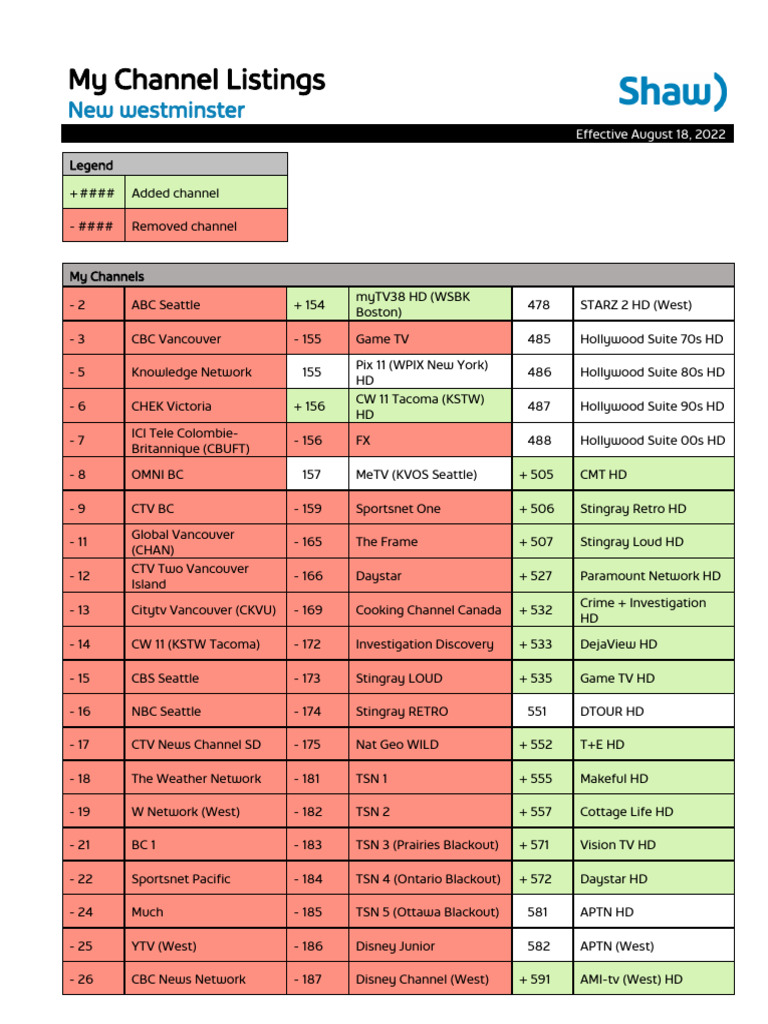 My Channel Listings | PDF | Television | Broadcasting