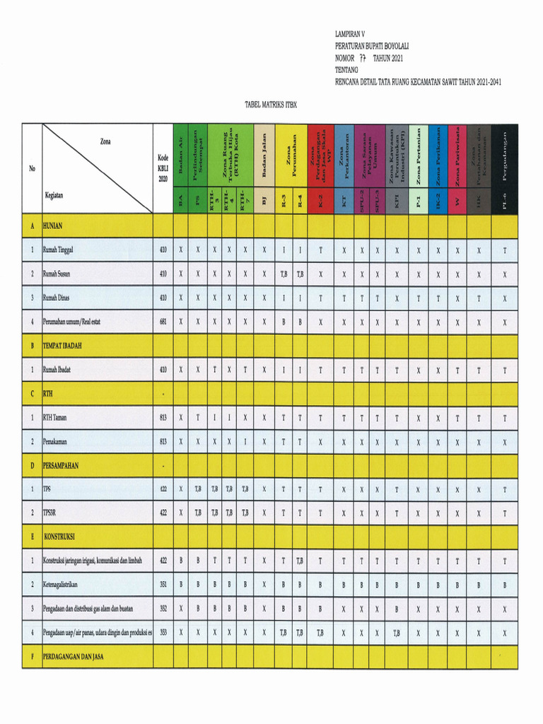 Matrix ITBX RDTR SAWIT | PDF