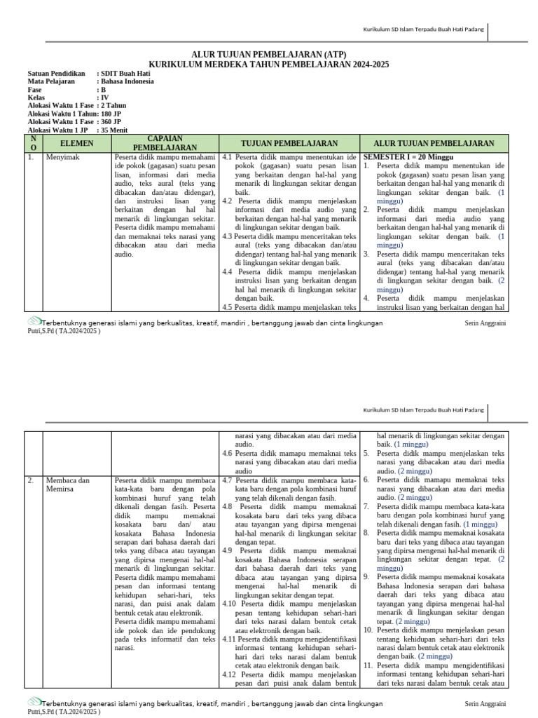 CP, TP dan ATP SENI RUPA DAN B.INDO | PDF