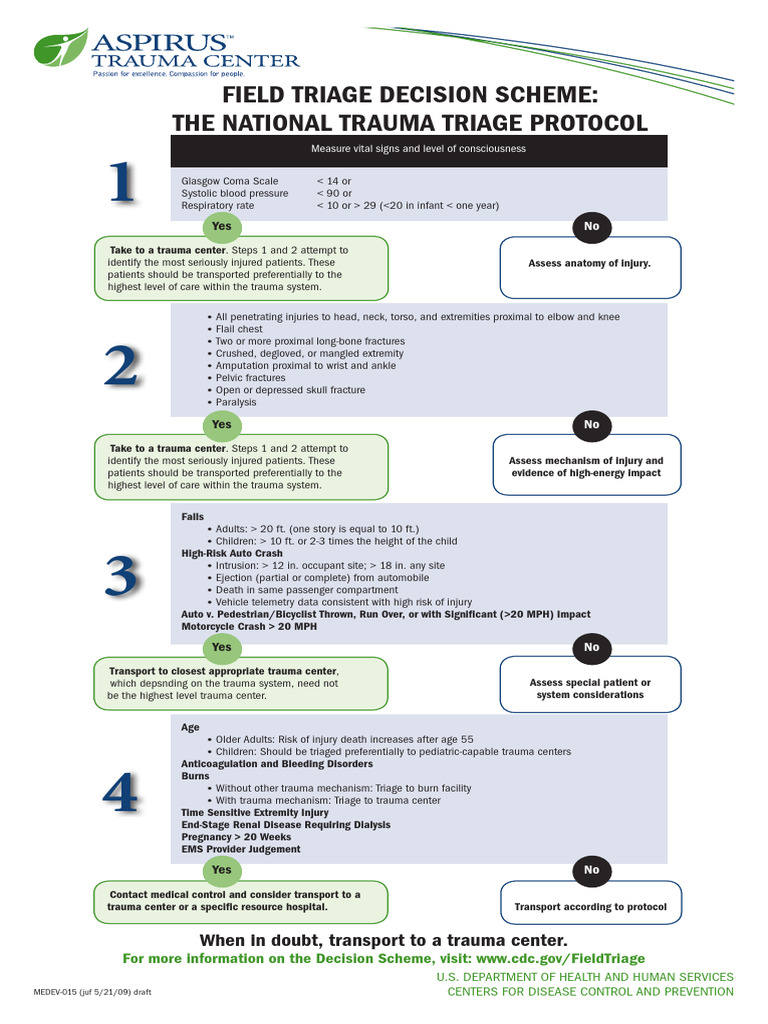 National Trauma Triage Protocol Guide | PDF | Major Trauma | Human ...