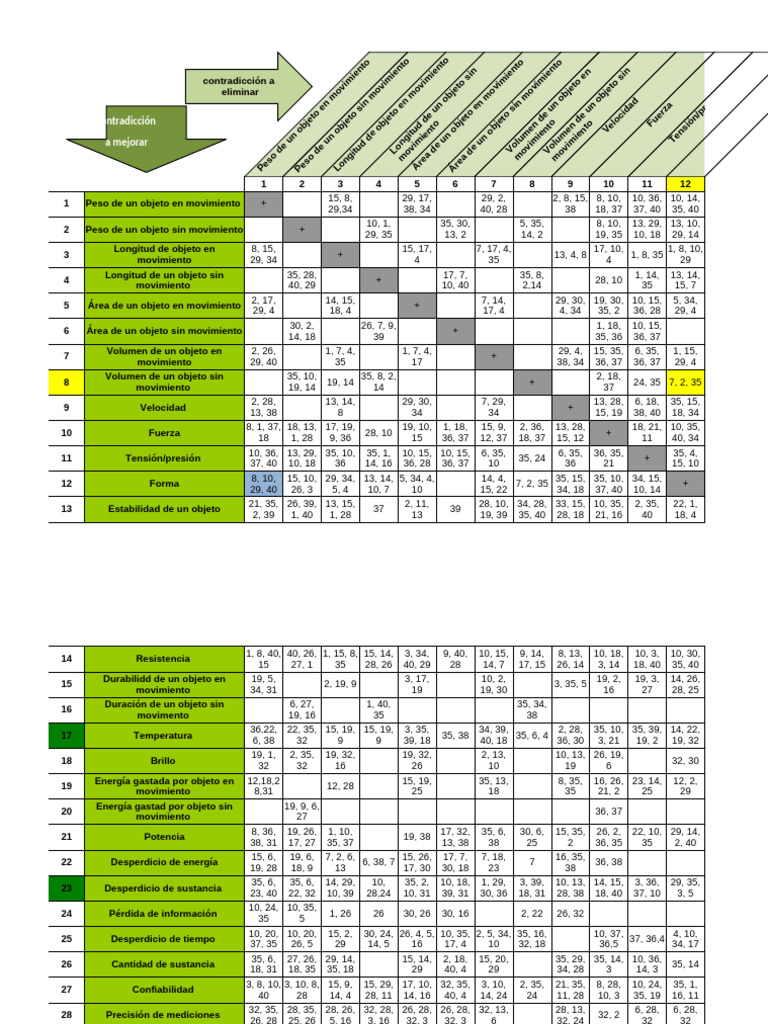 Matriz Triz Ejemplo | PDF | Fenomeno fisico | Cantidades fisicas
