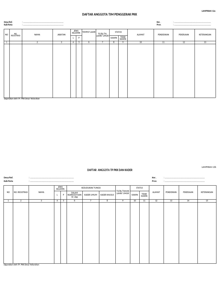Papan Data Pokja II | PDF