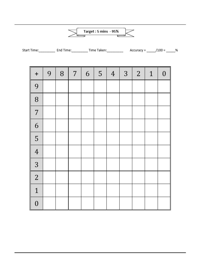 Grade 1 Math Addition Worksheet | PDF