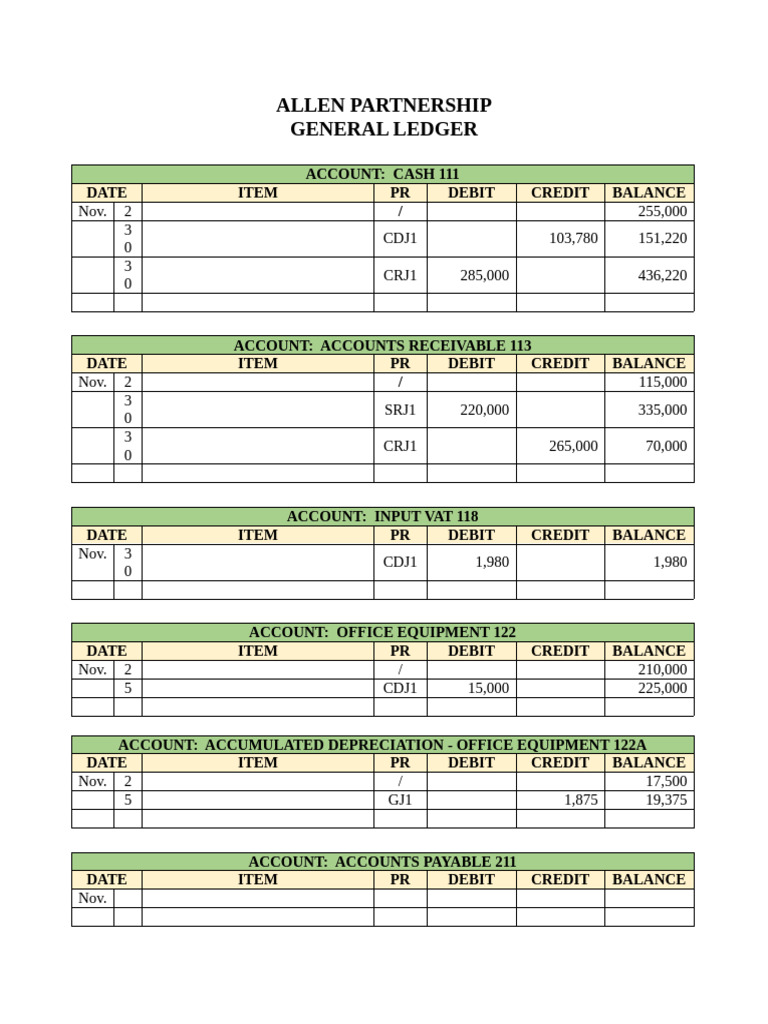 Allen Partnership General Ledger | PDF | Debits And Credits | Business ...