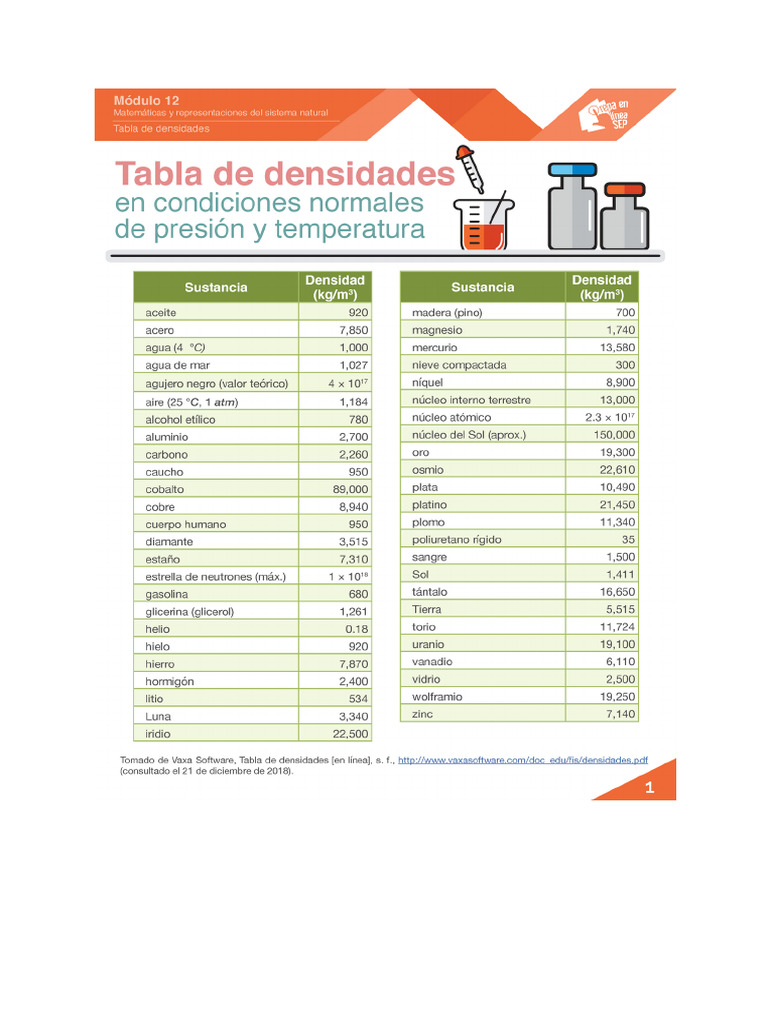 Tabla de Densidades | PDF
