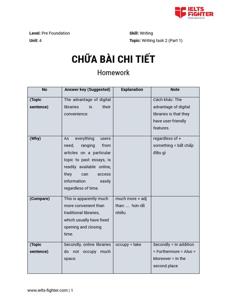 HW-PreFIE-Writing Unit4 Writing Task 2 | PDF