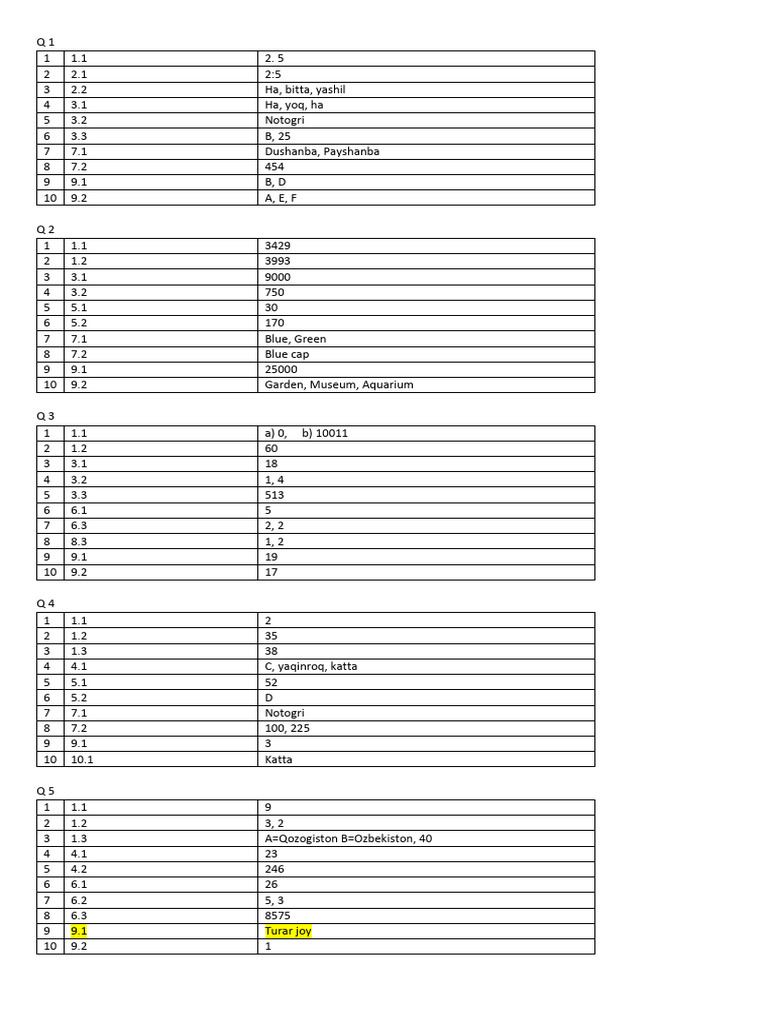 Cerebry Math 1-15 Juwap | PDF
