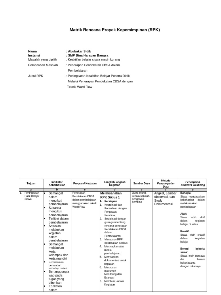 Matrik Rencana Proyek Kepemimpinan | PDF