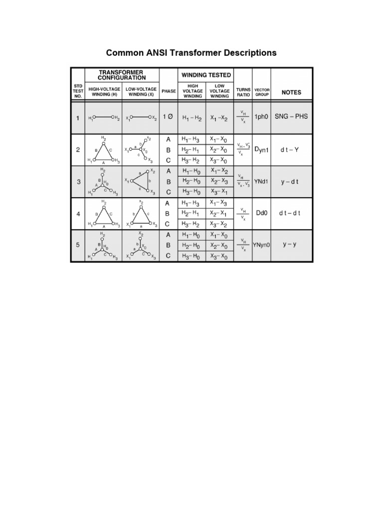 ANSI IEC AUS Transformer Connections Descriptions | PDF
