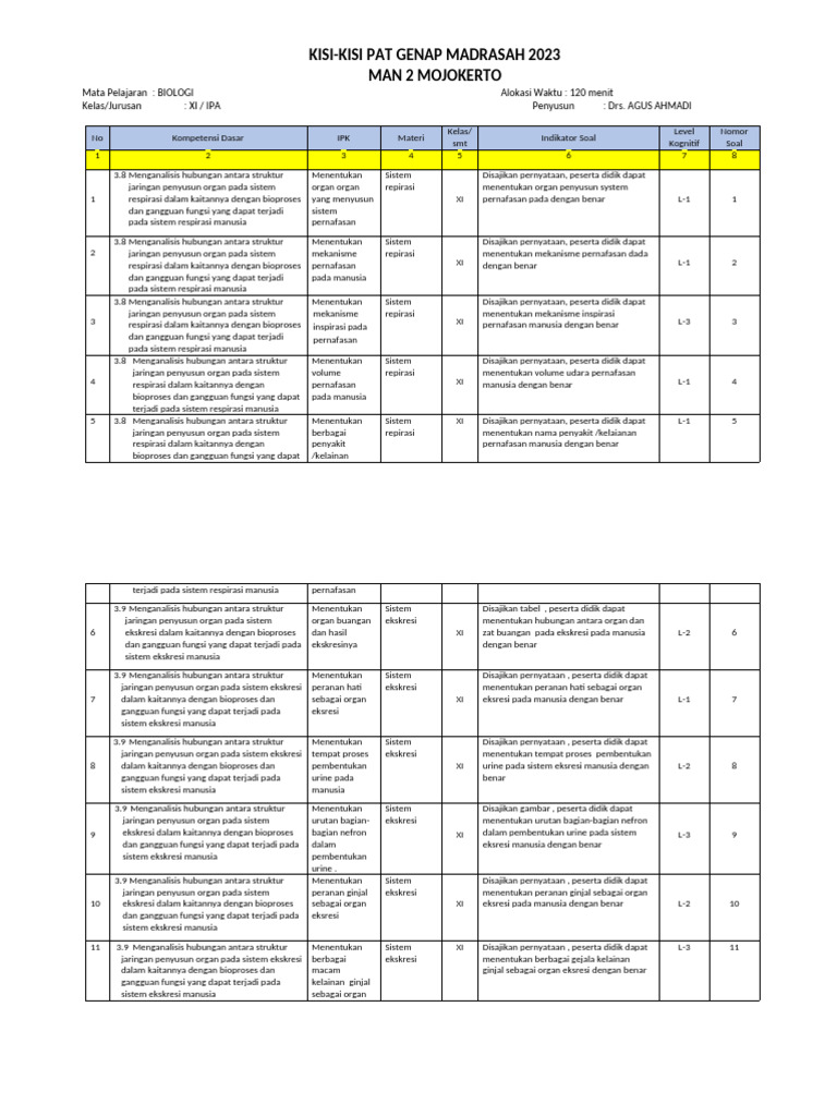 Kisi-Kisi-Biologi - Pat 11-Ipa Genap - 2023 | PDF