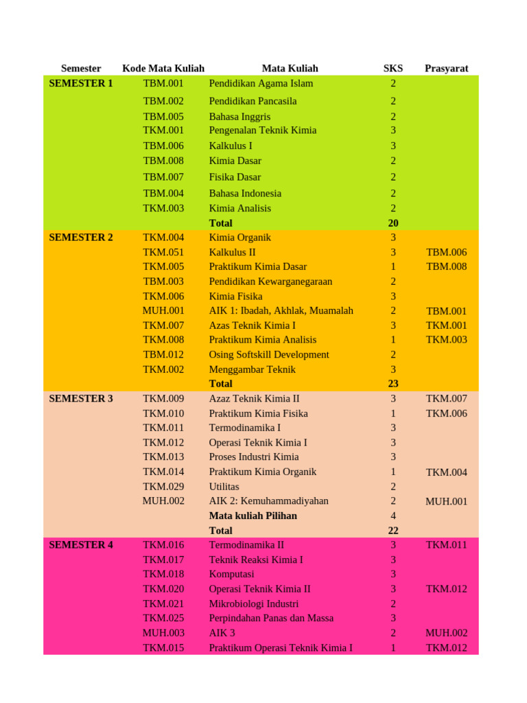 Kurikulum MBKM | PDF