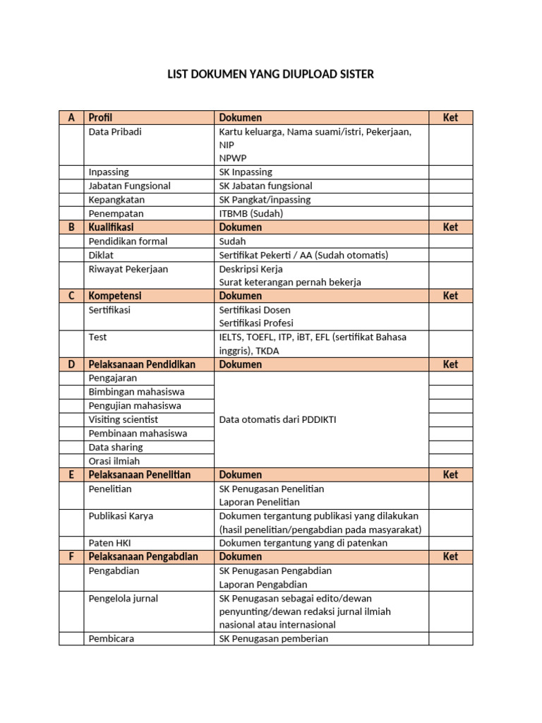 LIST DOKUMEN YANG DIUPLOAD SISTER | PDF