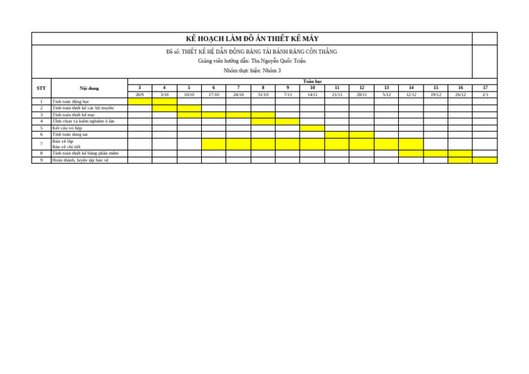 Plan Đồ án TKM - Nhóm 3 | PDF