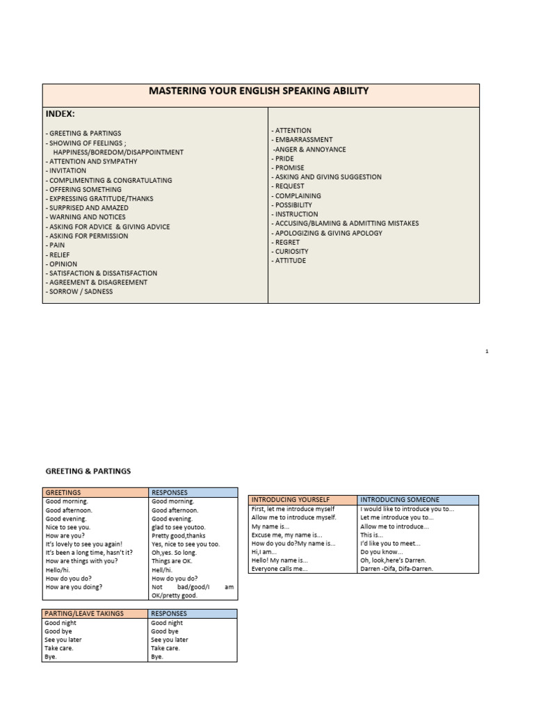 Mastering English Speaking Ability | PDF | Emotions