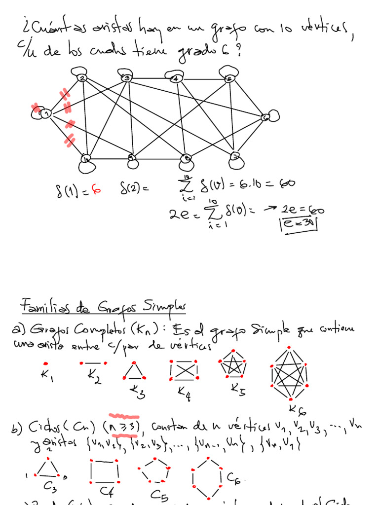 Grafos 2024-2 Parte 2 | PDF