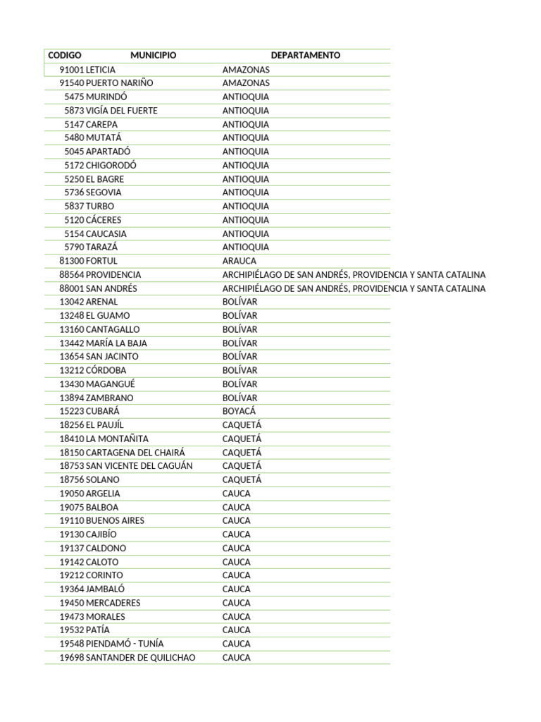 Códigos de Municipios en Colombia | PDF