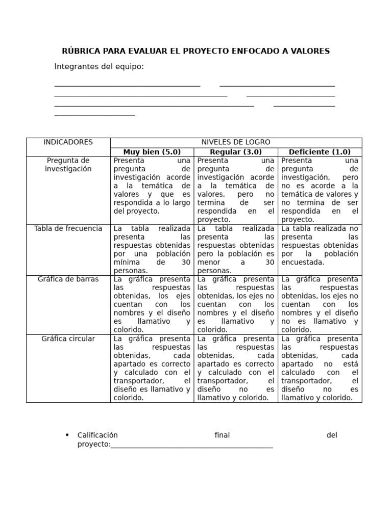 Rúbrica para Evaluar El Proyecto Enfocado A Valores | PDF
